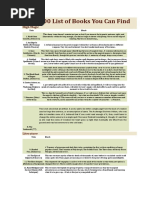 100 Random Hag Magic Items | PDF | Bow And Arrow