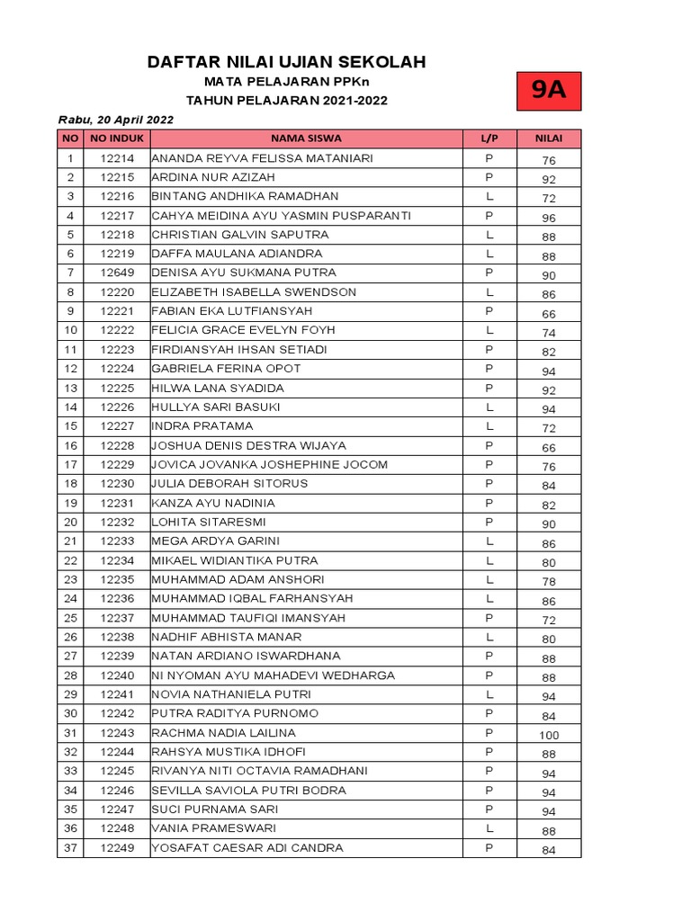 Nilai Usek PPKN 2022 - 104700 | PDF