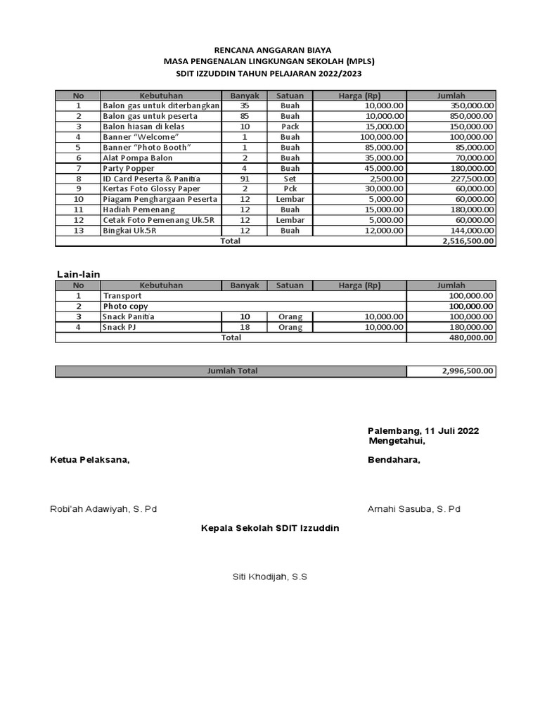 Rencana Anggaran Biaya MPLS | PDF