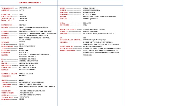 Japanese Vocabulary Lesson 9 | PDF | Languages Of Taiwan | Japanese ...