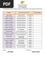 Bpoc Organizational Structure: Hon. Angelica T. Camarillo Hon. Joebanie ...