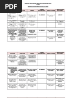 BDRRM LIST OF PPAs | PDF | Emergency Management | Civil Defense