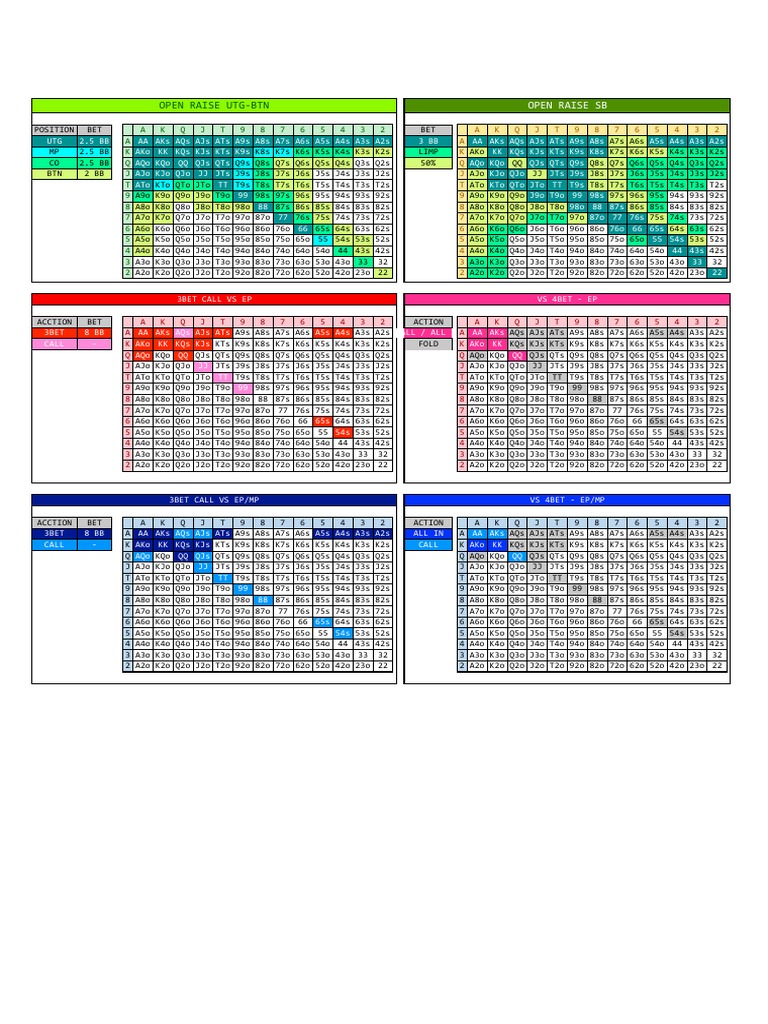 Tablas Preflop 1 | PDF | Technology & Engineering
