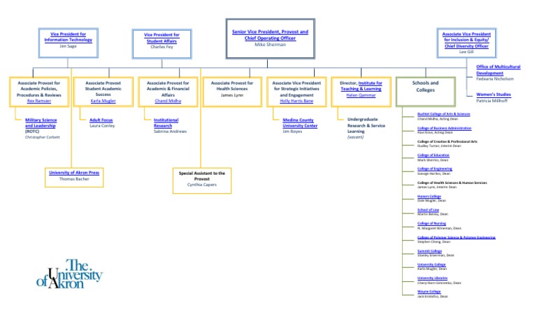 Org Chart | PDF | Provost (Education) | Dean (Education)