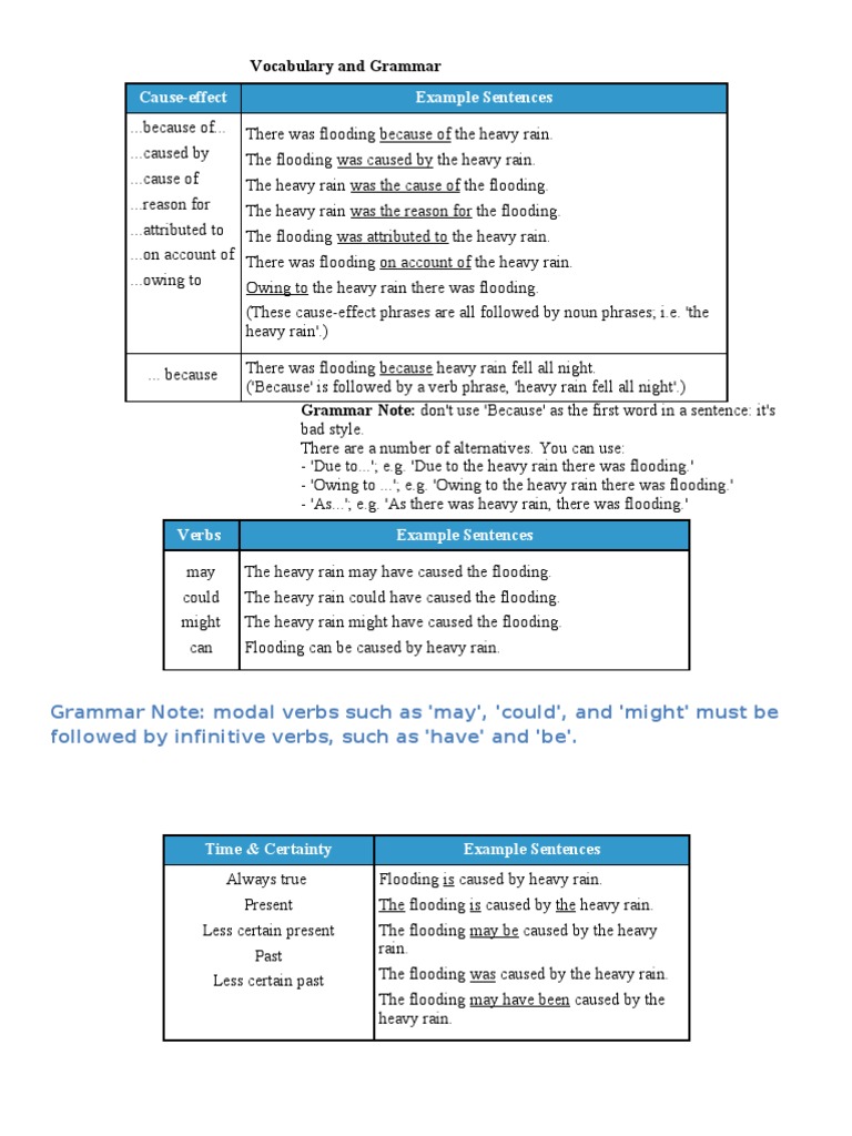 Causes & Effects | PDF | Verb | Adverb