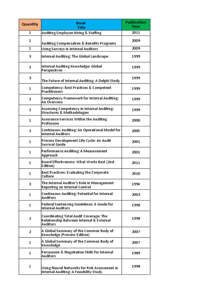 Quantity Book Title Publication Year | PDF | Internal Audit ...