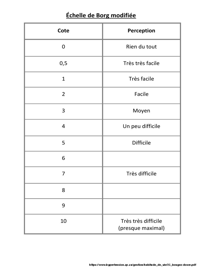 Echelle de Borg Modifiee | PDF | la perception | Sciences cognitives