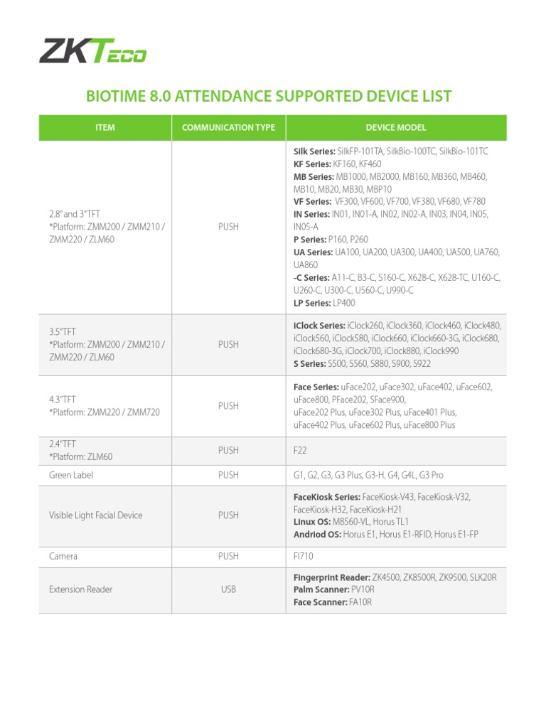 Biotime 8.0 Supported Device List 20201222 | PDF | Software | Personal ...