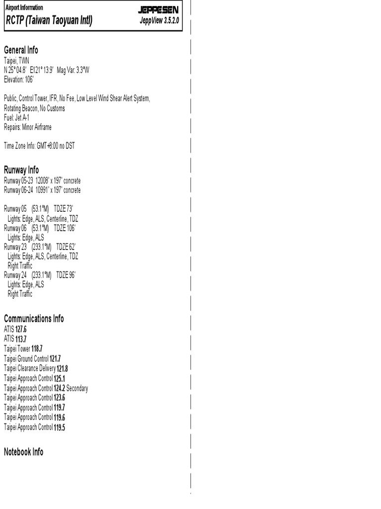 RCTP Airport Charts and Information | PDF | Air Traffic Control | Runway