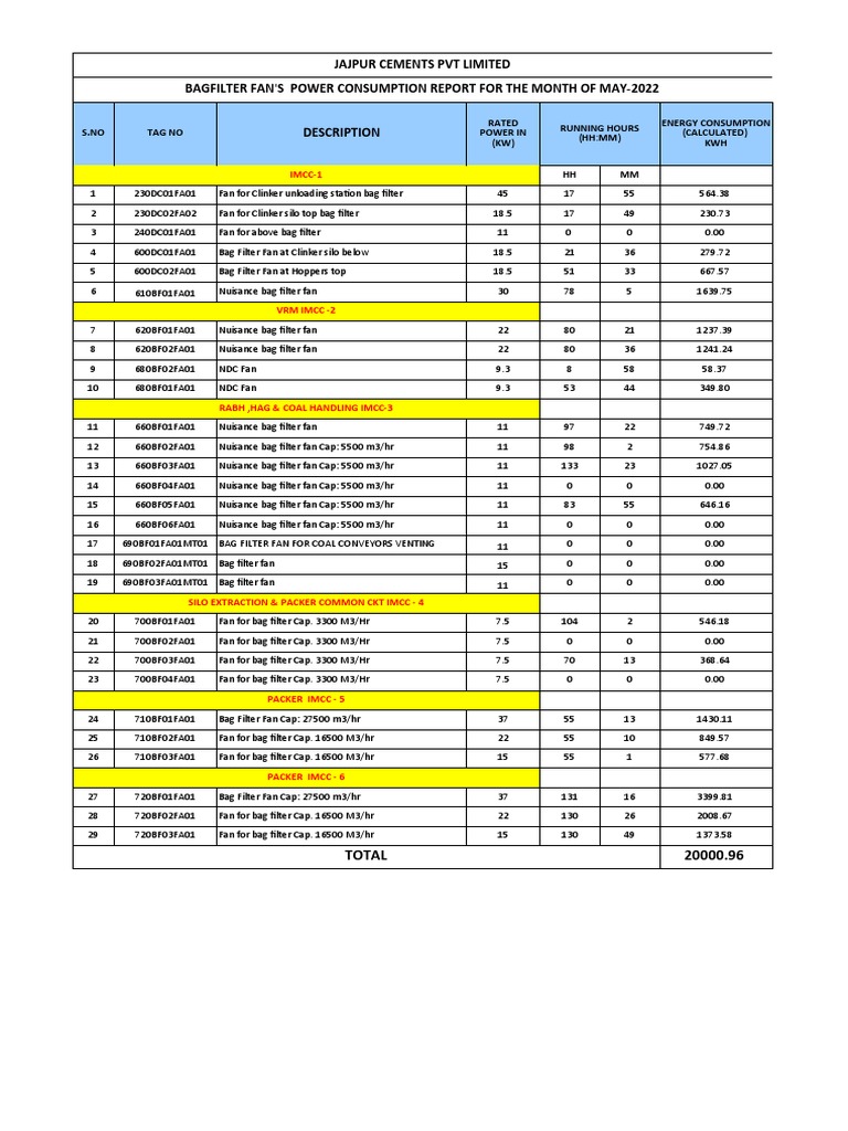 Bag Filter Fan Unit Consumption | Download Free PDF | Nature | Physical Quantities