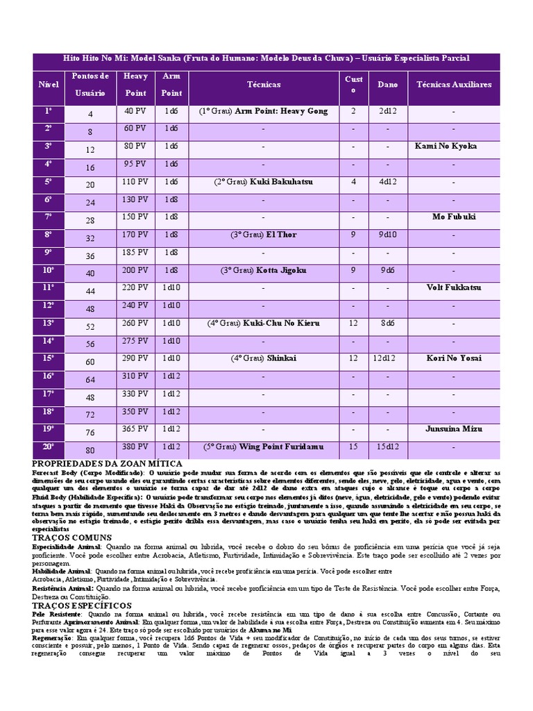 Hito Hito No Mi Model Sanka - Especialista Parcial | PDF | Natureza