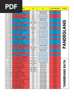 Lampiran 4. Alamat Dan Nomor Kontak Unit Kerja Penempatan | PDF