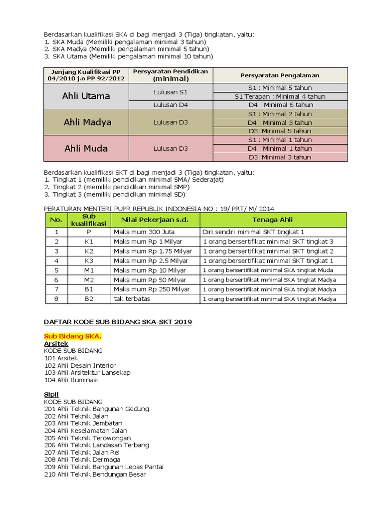 Kualifikasi SKA dan SKT Konstruksi 2023 | PDF