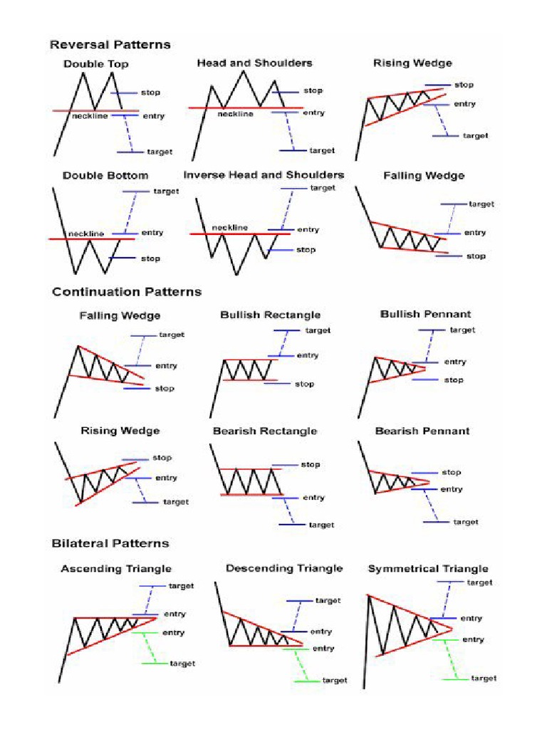 Chat Pattern Himanshu Trader | PDF