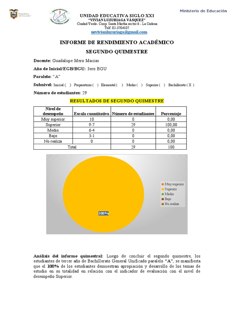 INFORME DE RENDIMIENTO ACADÉMICO 2DOQUIM. | PDF | Aprendizaje | Cognición