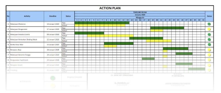 Format Action Plan Kontraktor | PDF