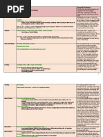 Employee Productivity Survey Questionnaire | PDF | Employment | Job ...