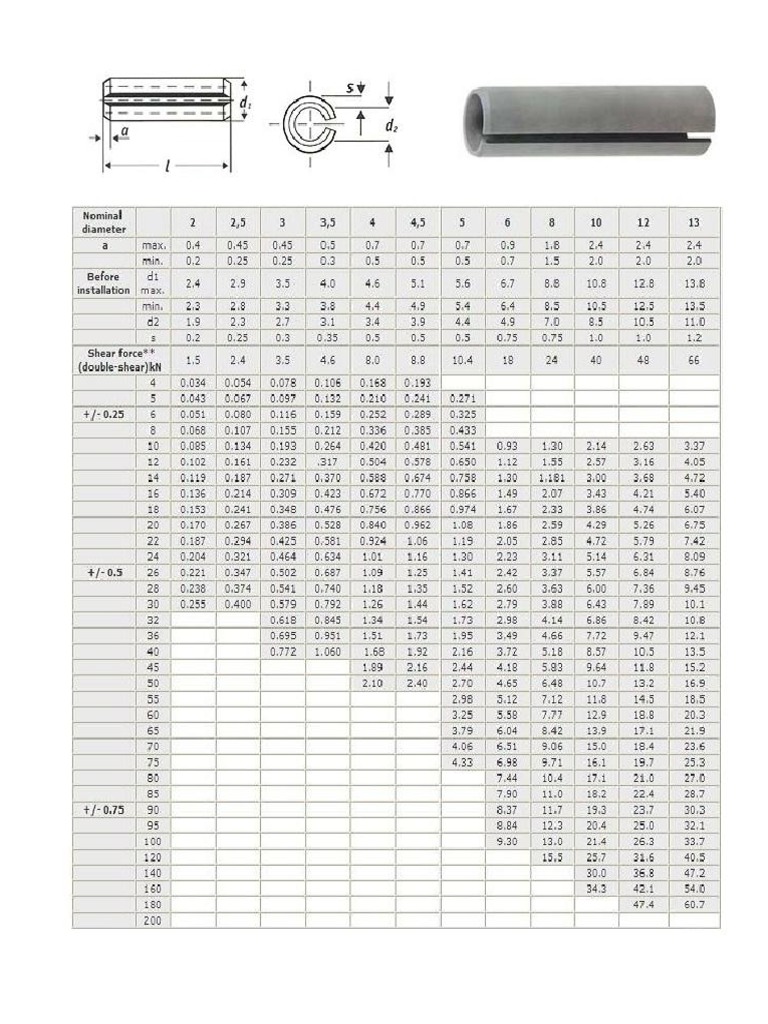 Light Duty Slotted Spring Pin Din 7346 | PDF