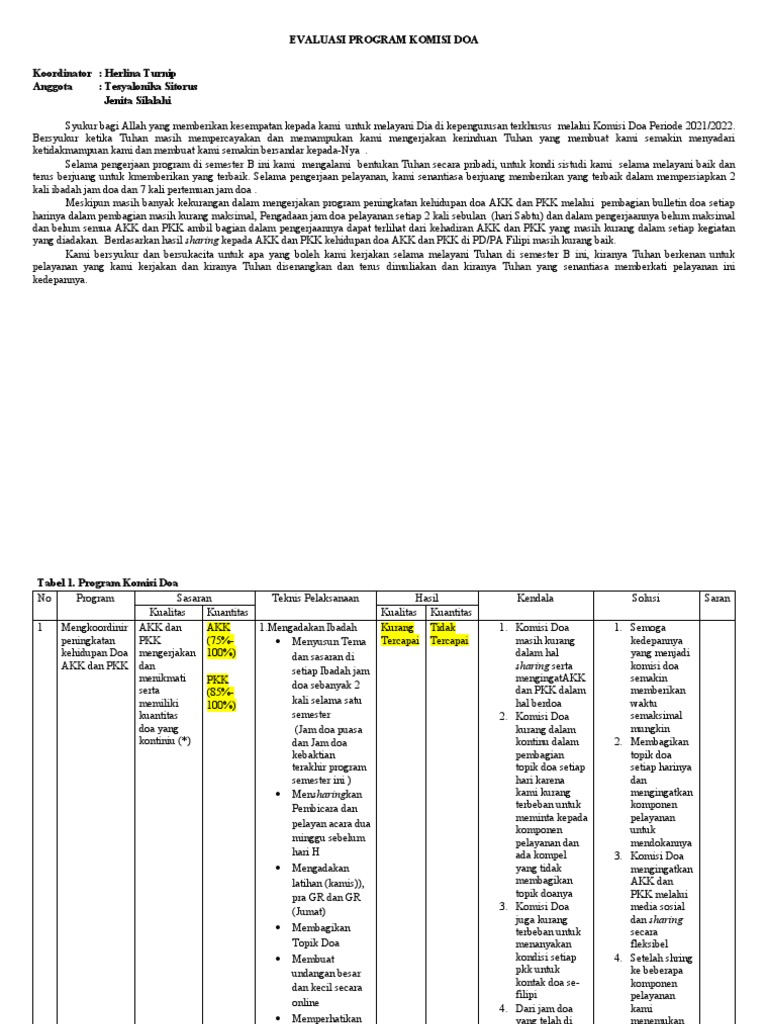 LPJ PROGRAM KOMISI DOA | PDF