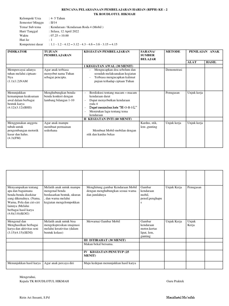 TUGAS RPPH KE 2 Dan 3 PRAKTEK SIMULASI (Bu Elita) Fiks | PDF