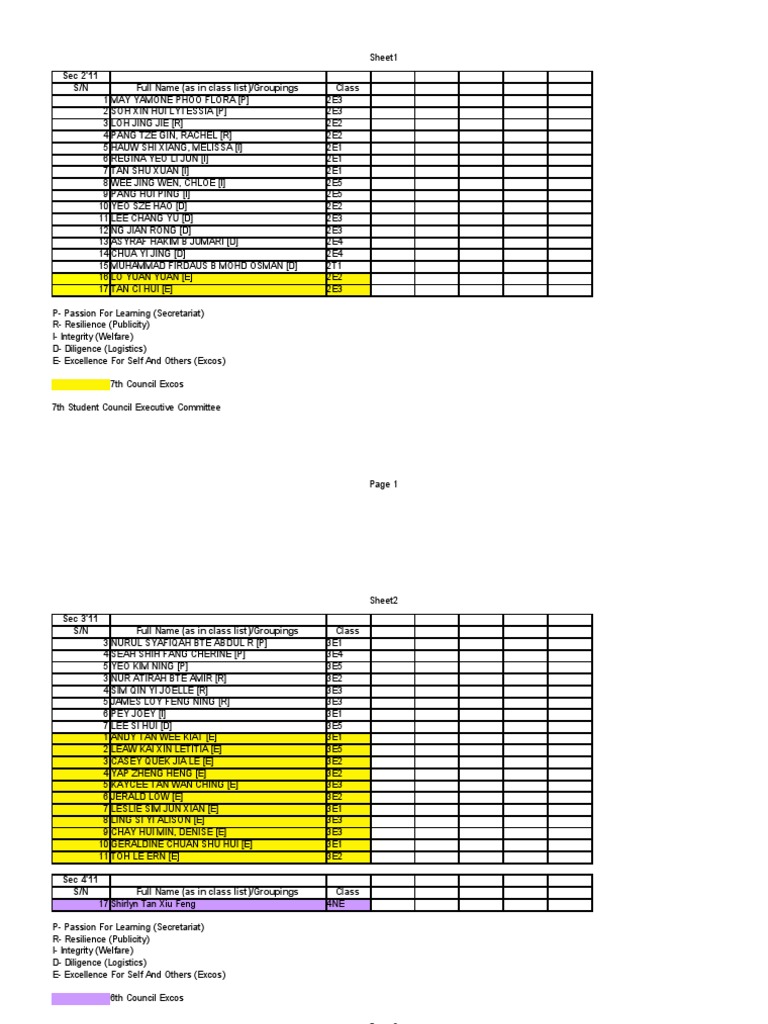 7th Student Council Members List | PDF