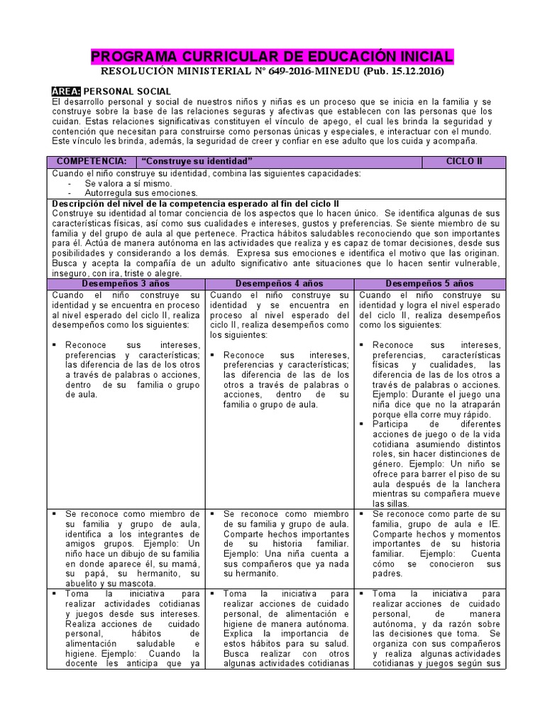 Programación Curricular de Educ-Inicial-Desempeños | PDF | Adultos ...