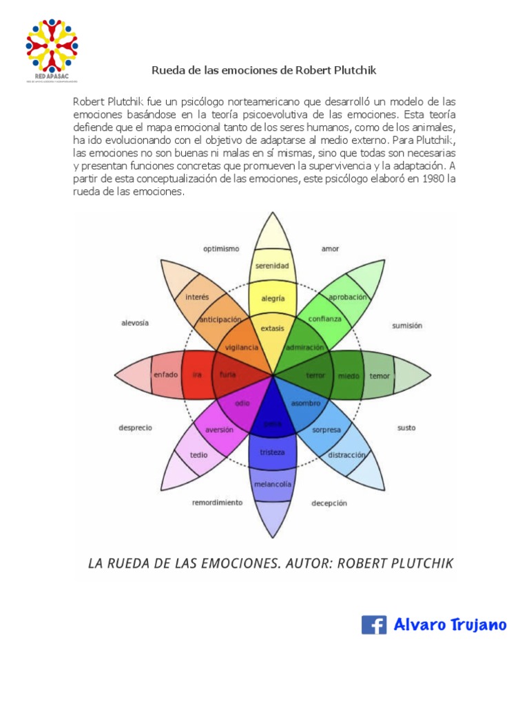 Rueda de Las Emociones de Robert Plutchik - RED APASAC | PDF | Las ...