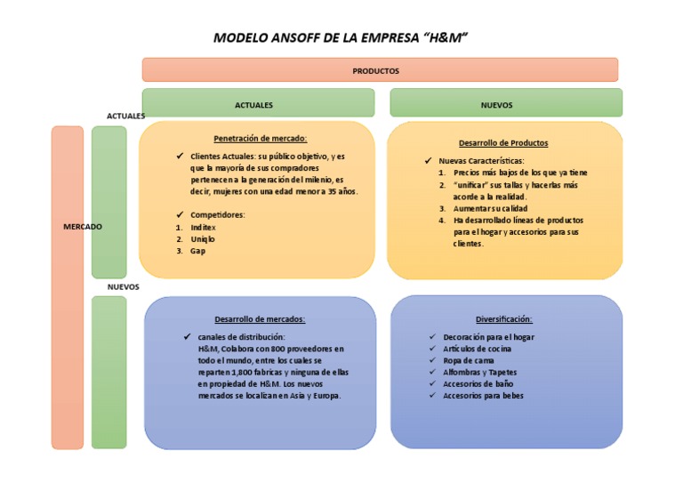 Modelo Ansoff | PDF | Economias | Business