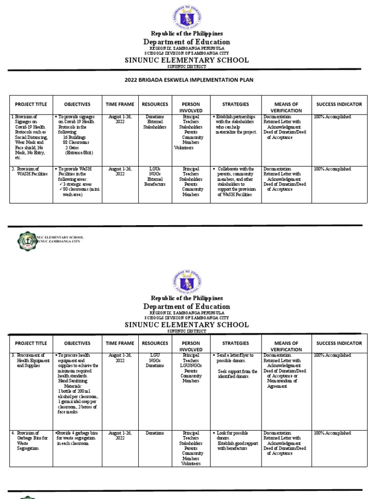 Brigada Eskwela Action Plan | PDF | Teachers