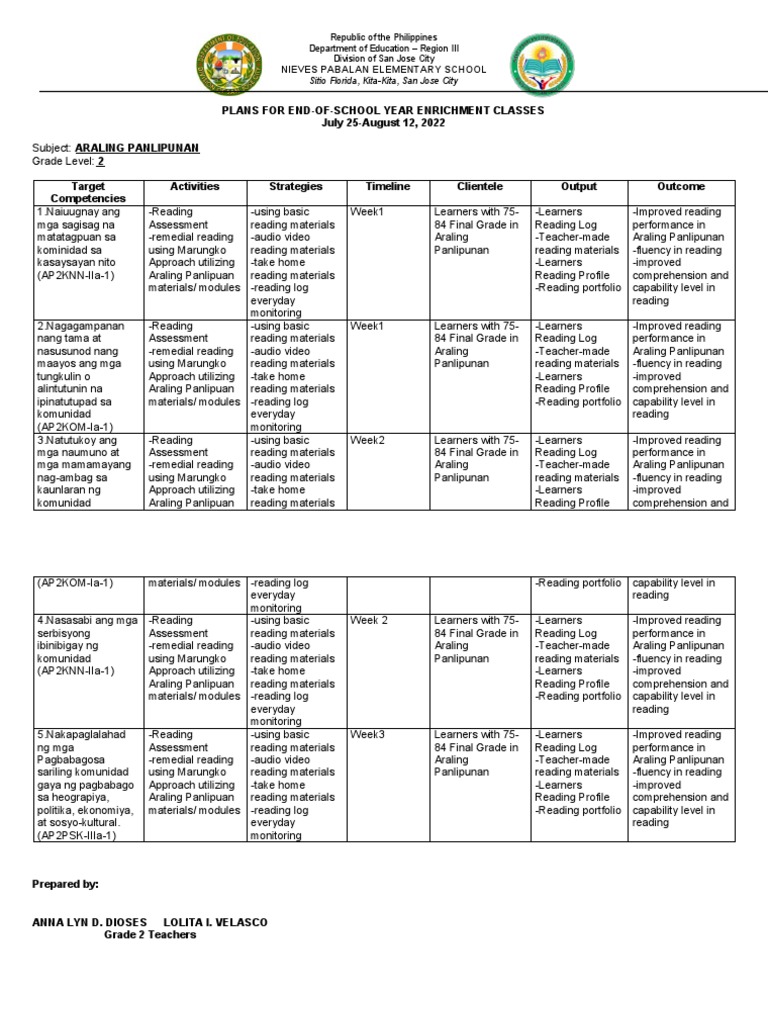 Action Plan Grade 2 | PDF | Reading Comprehension | Learning