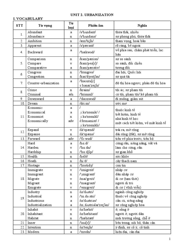 Unit 2. Urbanization | PDF