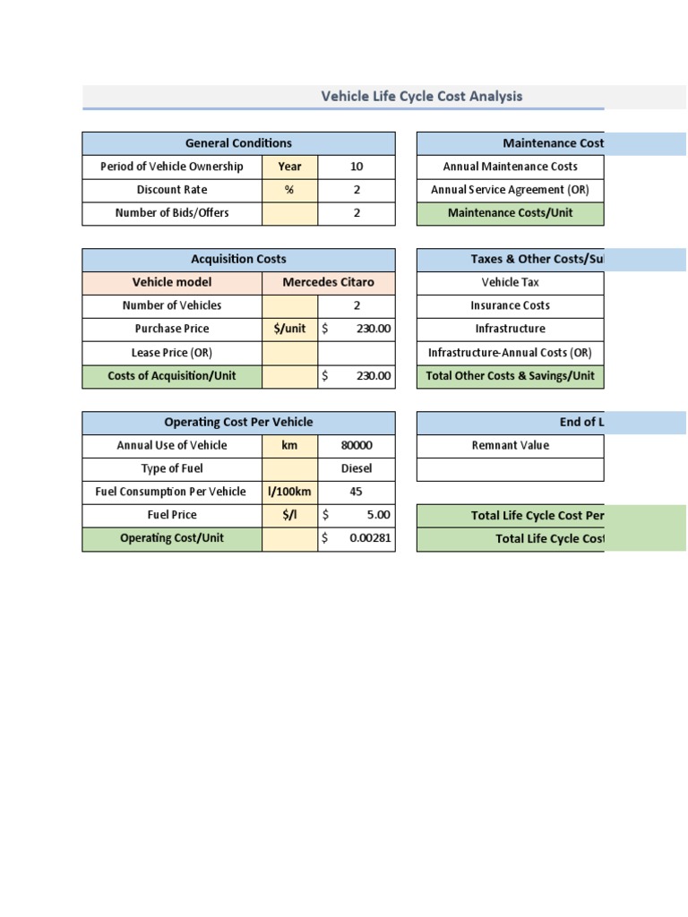 Vehicle Life Cycle Cost Analysis | PDF | Fuel Economy In Automobiles ...