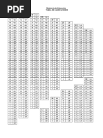 Tabla de Calificaciones | PDF