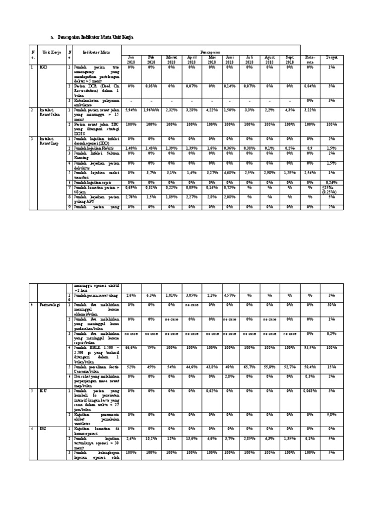 Lap. Mutu Unit Kerja Ke Unit | PDF