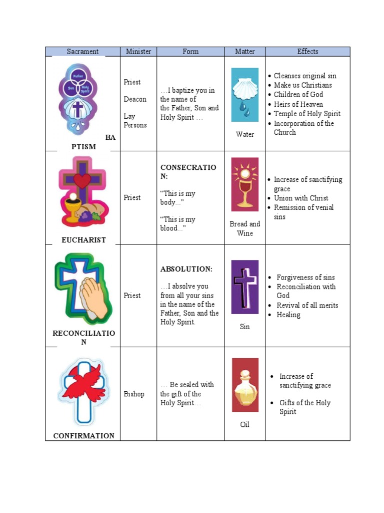 Sacraments Chart | PDF | Grace In Christianity | Religious Rituals