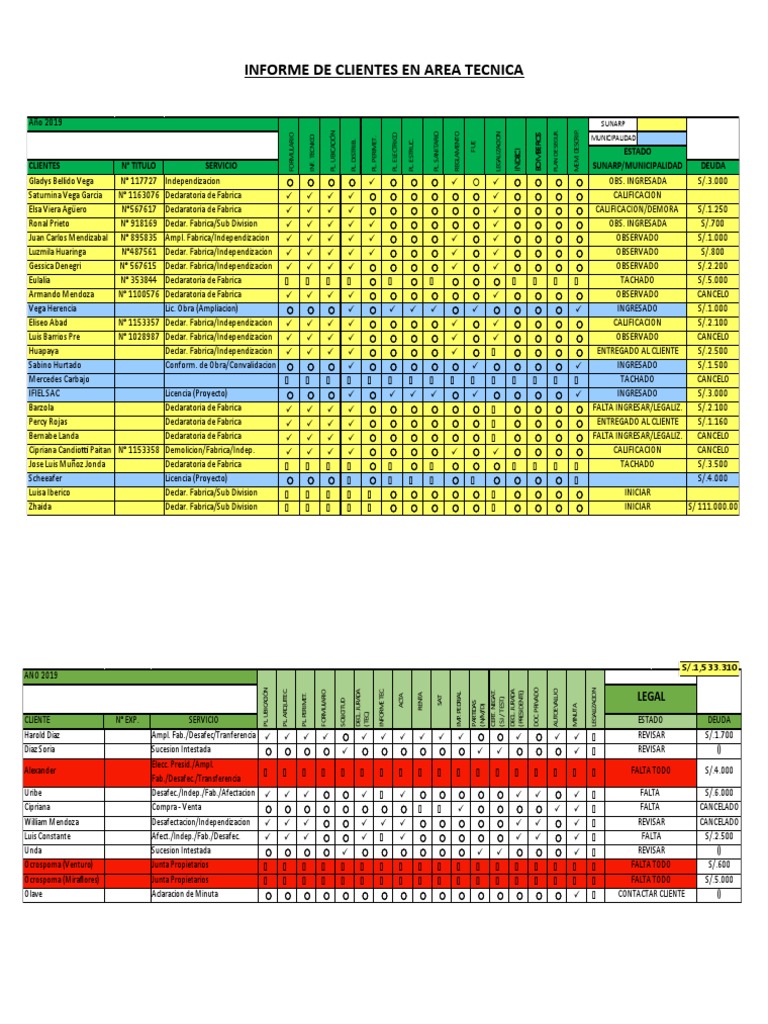 Informe de Clientes en Area Tecnica y Legal | PDF