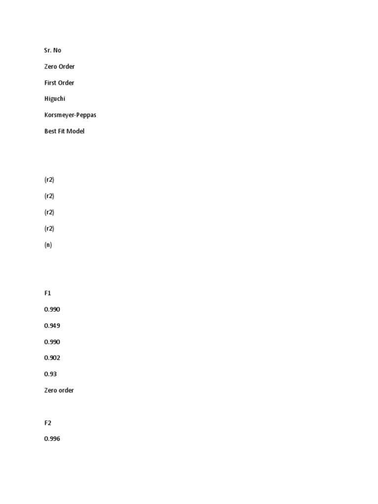 Sr. No-WPS Office | PDF