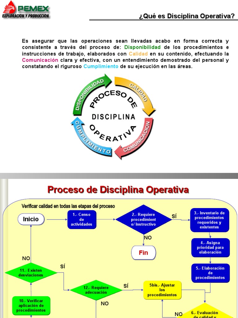 disciplina operativa | PDF