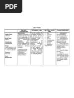 Meropenem Drug Study | PDF | Medical Treatments | Clinical Medicine