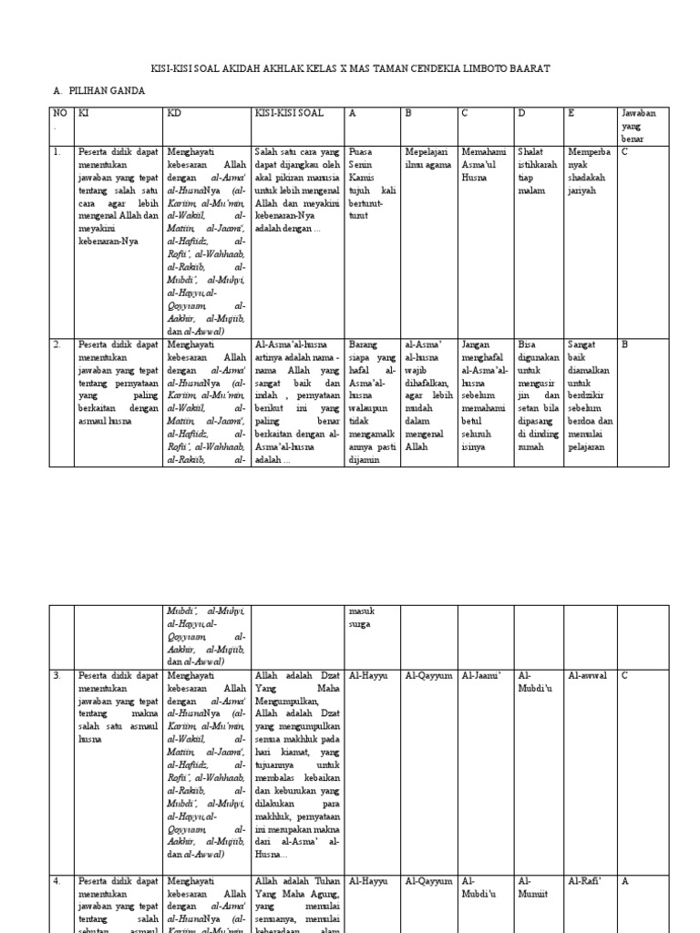 Kisikisi Akidah Fixx | PDF