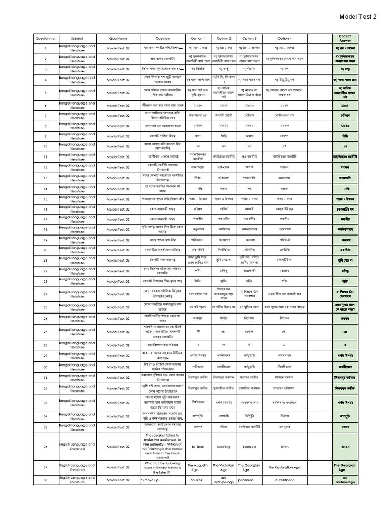 BCS Model Test - Model Test 2 | PDF