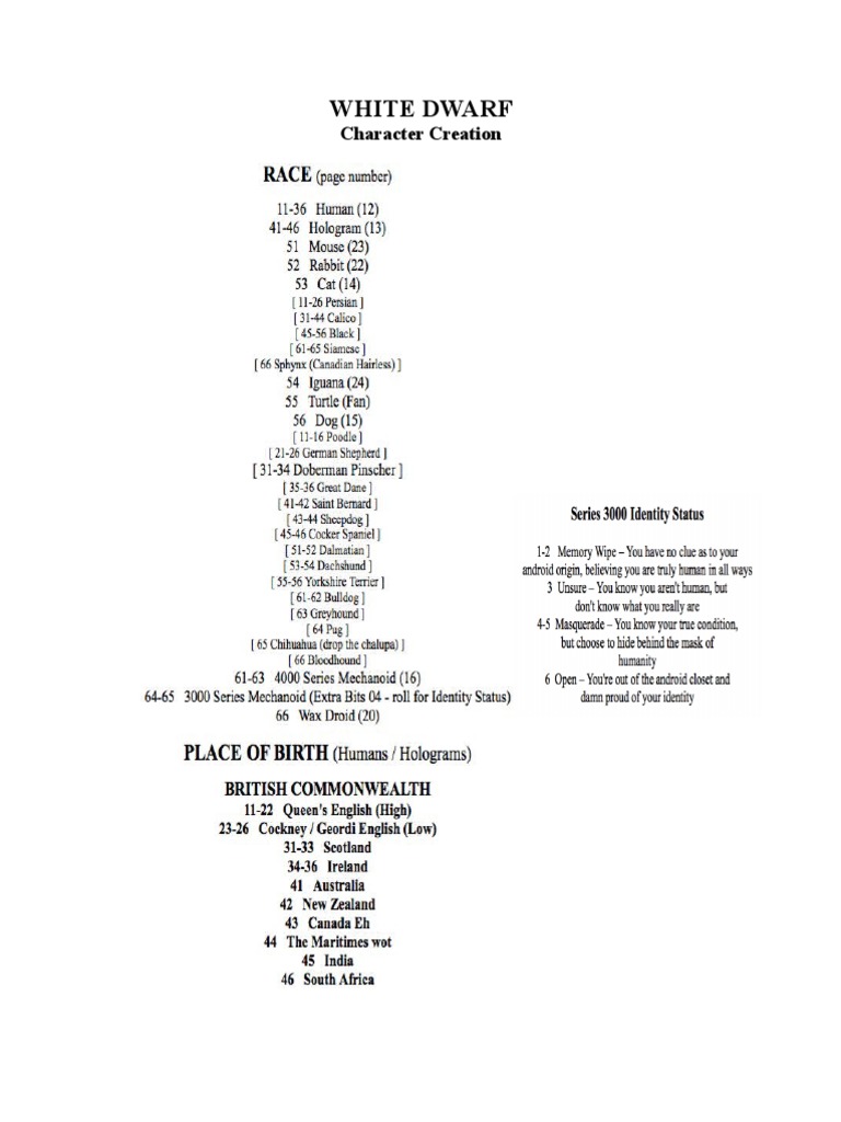 White Dwarf: Character Creation | PDF | Red | Etiquette