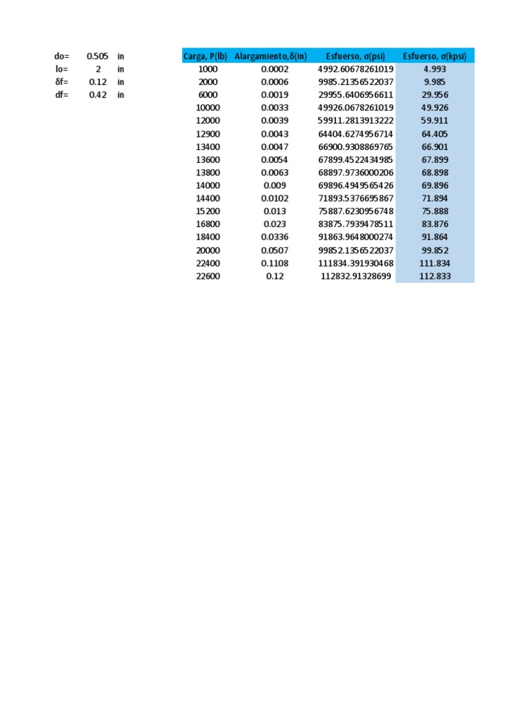 Practica 1. Ensayo de Tension 1.3.7 Gere - FSCC | PDF | Materiales ... Practica 1. Ensayo de Tension 1.3.7 Gere - FSCC | PDF | Materiales ...