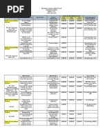 Monitoring & Evaluation (M&E) Framework Example: Indicator Baseline ...
