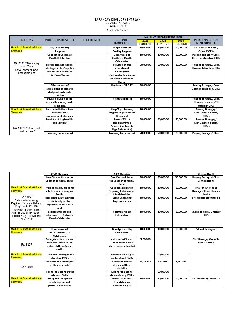 Barangay Development Plan 2022-2024 | PDF | Health Sciences