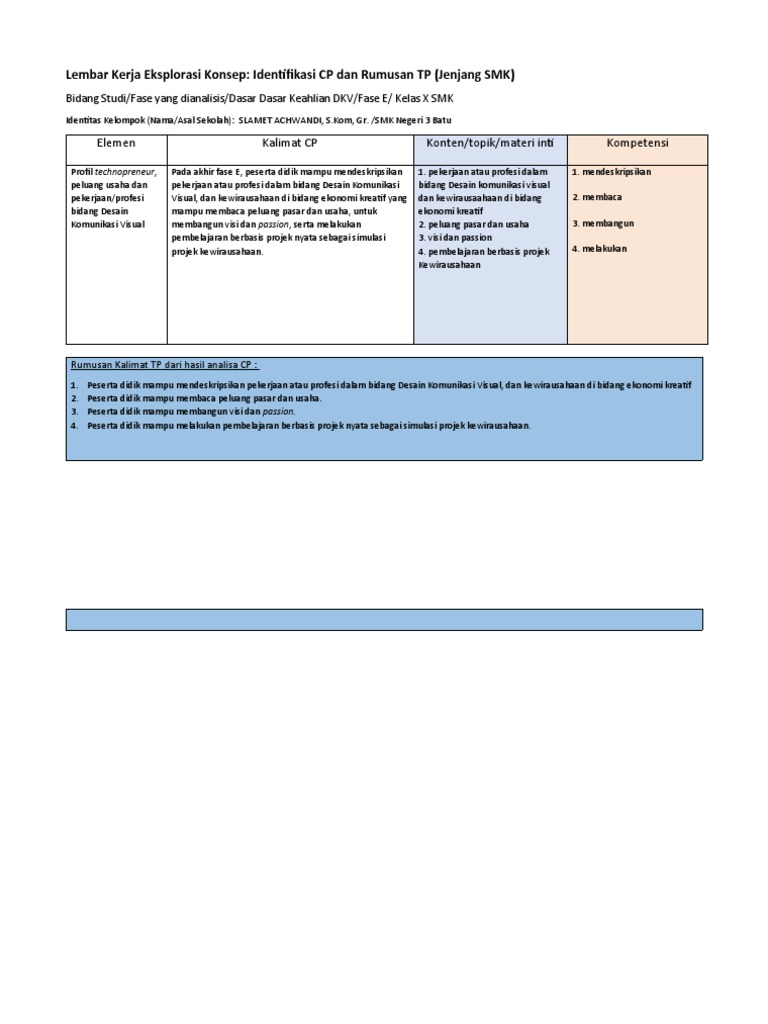 Dasar-Dasar Keahlian DKV - SLAMET ACHWANDI - 03.1 - LK Eksplorasi Konsep - Identifikasi CP Dan ...