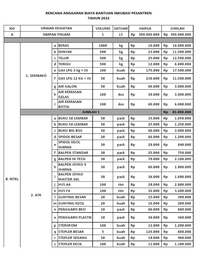 Rencana Anggaran Biaya Bantuan Inkubasi Pesantren TAHUN 2022 | PDF
