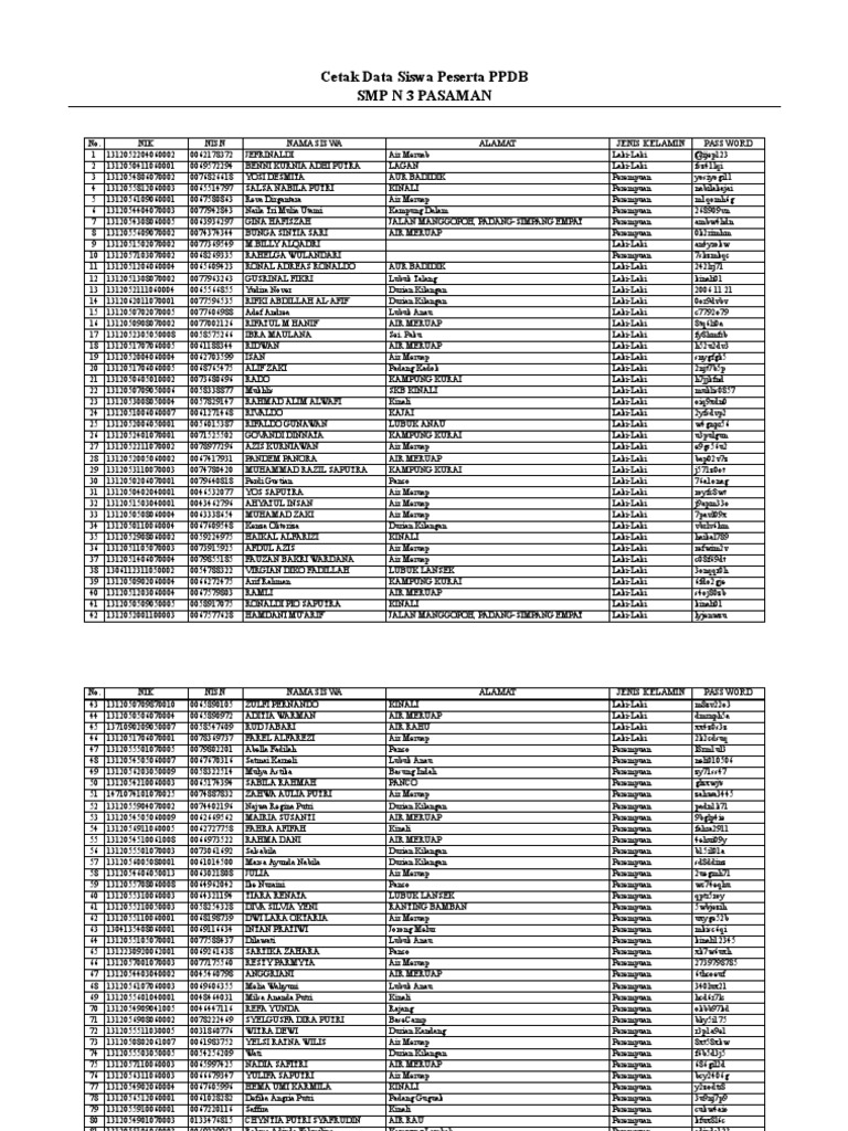 DAFTAR SISWA PPDB | PDF