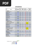 Equipment Rental Rates DPWH | PDF | Drill | Mechanical Engineering