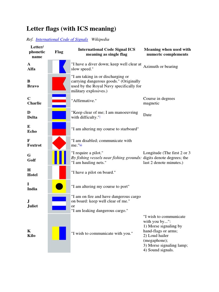 Letter Flags (With ICS Meaning) : International Code of Signals | PDF ...